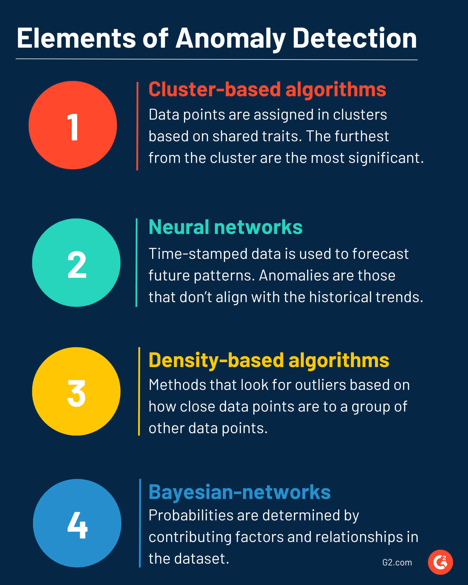 Anomaly Detection Technology Glossary Definitions G2 2502